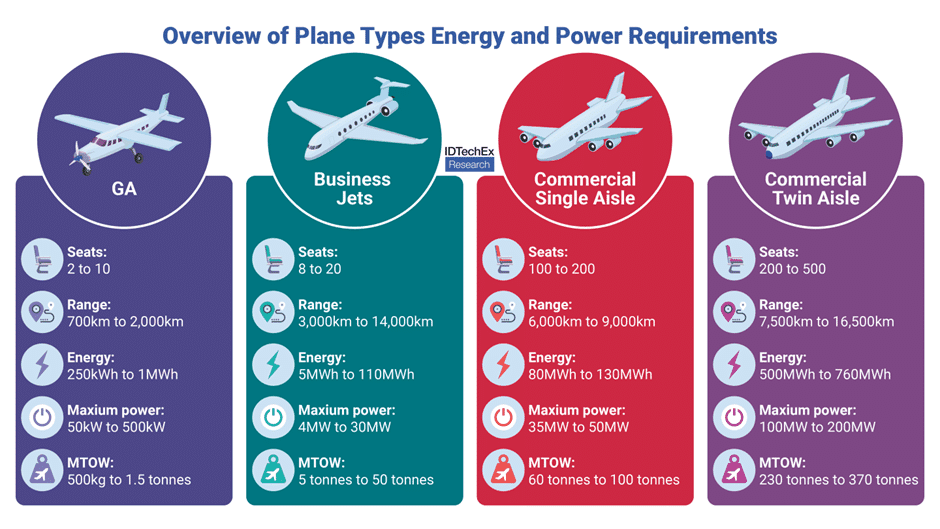 Choose Power Plane Wright Tests Its 2 Megawatt Electric Engines For